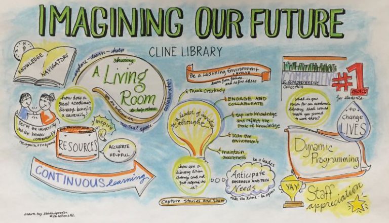 NAU community invited to share ideas to help Cline Library imagine its ...