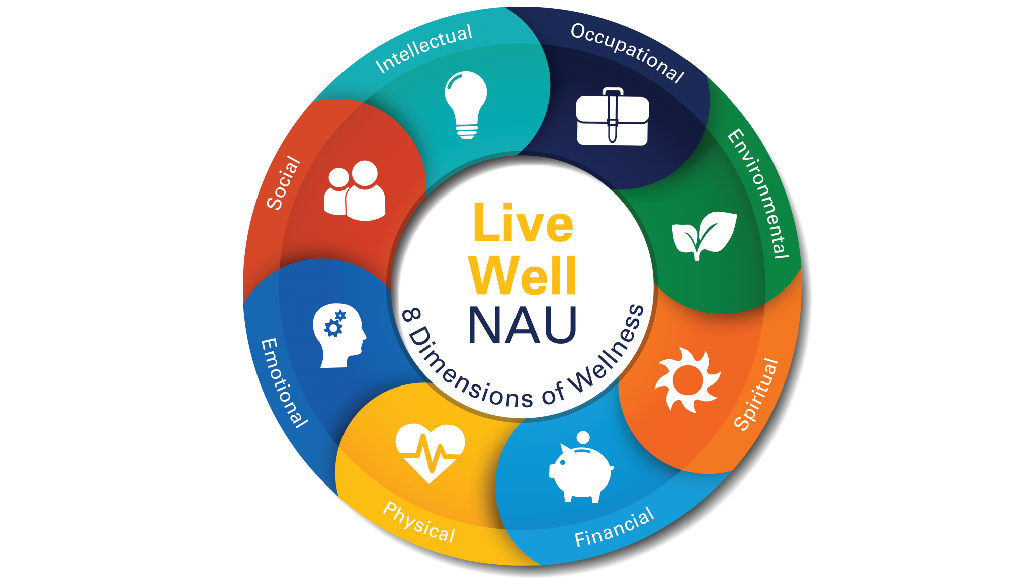 Live Well NAU: A holistic approach to wellness in the Lumberjack ...
