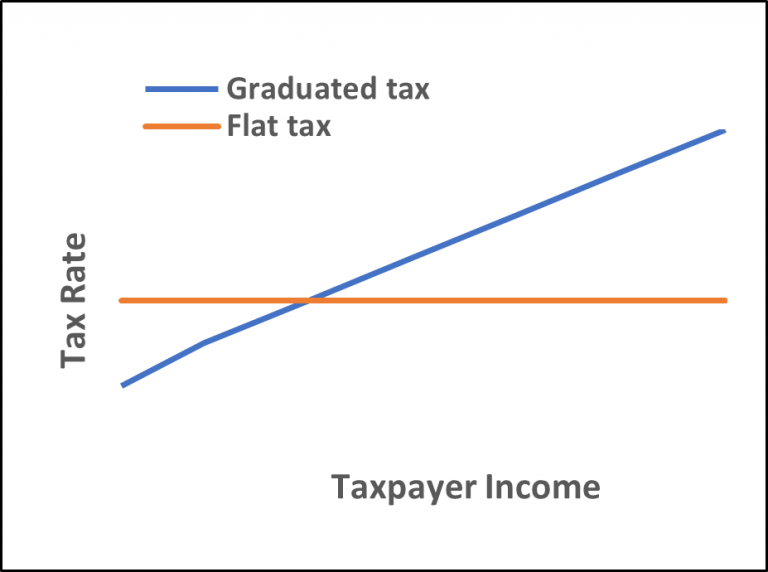 What is Arizona’s new flat tax and what does it mean for you? – The NAU ...